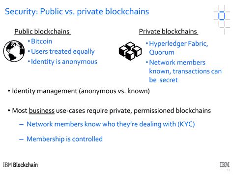 Deploy A Blockchain Web App With Hyperledger Fabric 14 Concepts