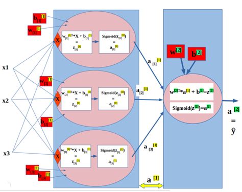 Neural Network How It Works How To Calculate A Neural Networks