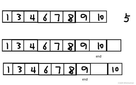 插入排序（c语言实现） csdn博客
