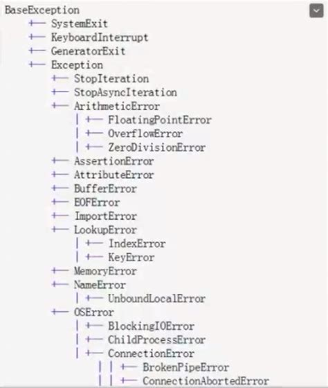 exceptions and logs