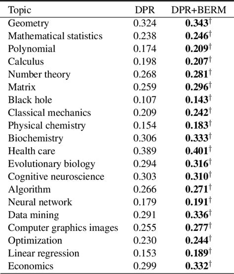 Berm Training The Balanced And Extractable Representation For Matching