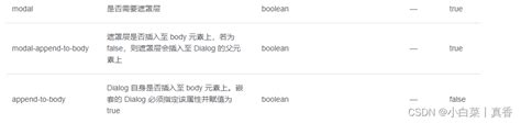 Element Ui 弹窗里面嵌套弹窗，解决第二个弹窗被遮罩层掩盖无法显示的问题页面嵌套弹窗 Csdn博客