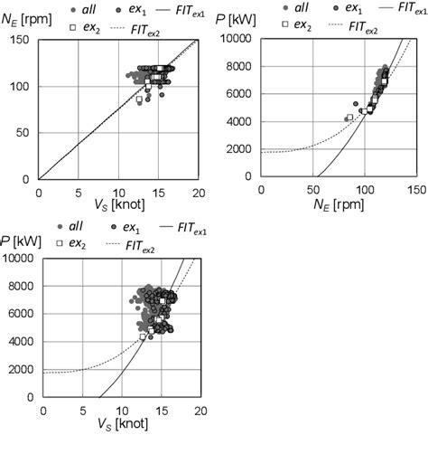 Figure 1 From Development Of A Filtering Method For Evaluation Of