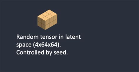 Text To Image Step By Step Stable Diffusion Art