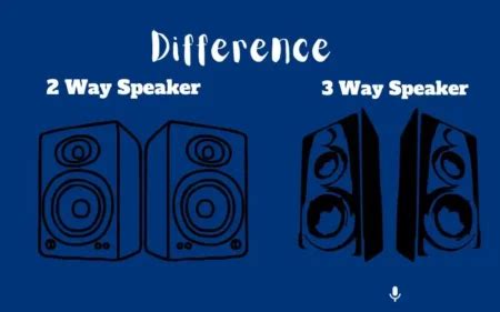 Speakers | Audio Speaks | How Music Can Connect Souls