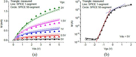 Comparison Of The Simulated I Vs For The One Segment Spice Model