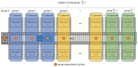 Deep Reinforcement Learning Approach For Material Scheduling Considering High Dimensional