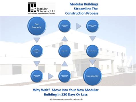 Modular Solutions Ltd The Experts On Prefabricated Buildings What Is The Process For Getting