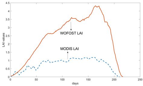Remote Sensing Special Issue Data Driven Methods For Spatiotemporal Pattern Mining Of Remote