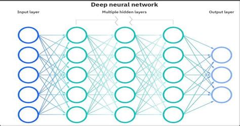 Figure 3 From Artiﬁcial Intelligence And Machine Learning For Energy Consumption And Production