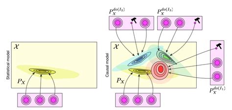 notes week17 toward causal representation learning part 1 by 吳至憲