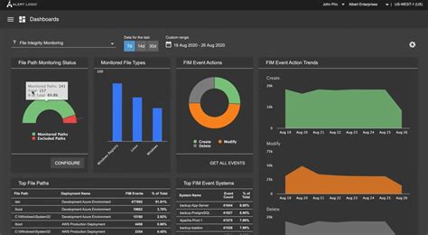 8 AWS Compliance Software Solutions 2025