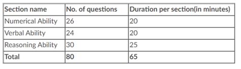 Tcs Smart Hiring Syllabus 2025 And Exam Pattern Pdf Download
