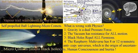 What Is Wrong With Physics Download Scientific Diagram
