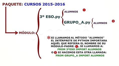 APRENDER A PROGRAMAR CON PYTHON Enero