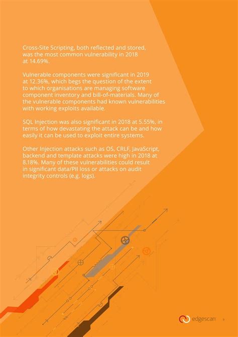 Edgescan Vulnerability Stats Report 2019 Pdf