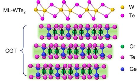 Physicists Discovered A New Magnetized State In A New Quantum Material