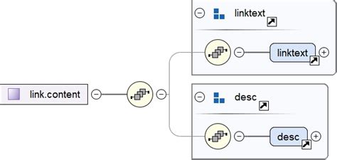 Complex Type Link Content