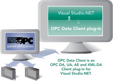 tech support corner sharing xml file data with other systems