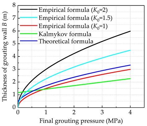 Empirical Formula Graph