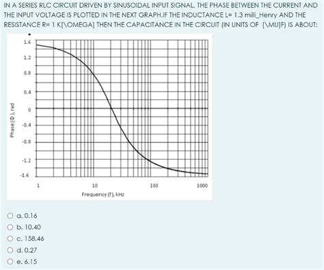 Solved In A Series Rlc Circuit Driven By Sinusoidal Input