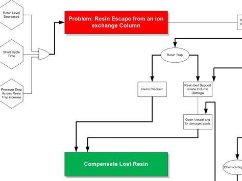 Elaborative Diagrams BFD PFD P ID And Animated Diagrams GA Detailed Upwork