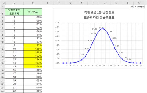 2023 04 16 엑셀 로또 번호 생성기 최신 버전생성기에 역대 로또 당첨 번호 입력해서 번호 생성하자마자 역대 로또 당첨