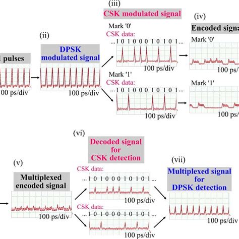 Waveforms At Different Positions Of The System Download Scientific Diagram