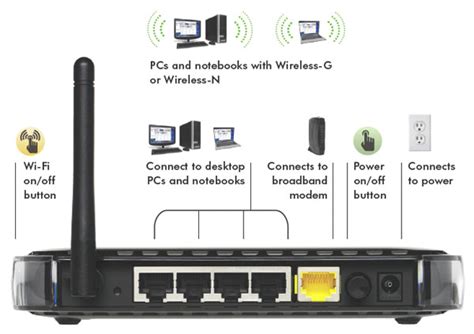 Netgear WNR1000 v1.0 | InfoDepot Wiki | Fandom