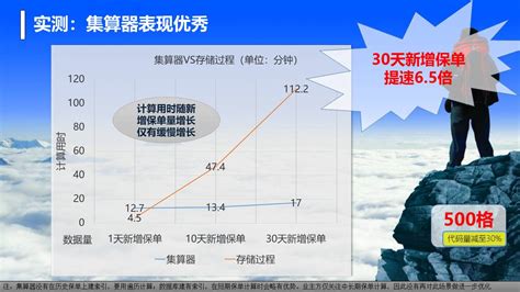 保险行业历史保单关联业务跑批性能优化 保险项目跑批 csdn博客