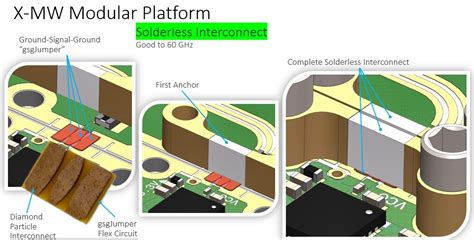 Modular Platform For Design Quantic X Microwave Mouser