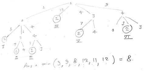 Algorithms Gate Cse 2010 Question 51