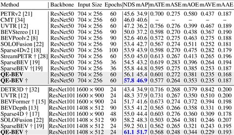 Dynamicbev Leveraging Dynamic Queries And Temporal Context For 3d Object Detection