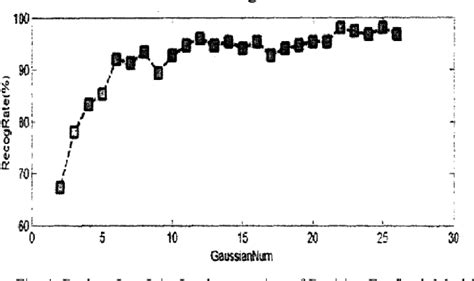 Figure 4 From Python Java Joint Model Of Apparel Design And Color