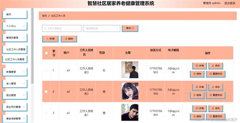 基于java spring boot mysql的智慧社区居家养老健康管理系统设计与实现 智慧健康管理系统源码 csdn博客