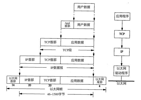 TCP IP协议学习 概述 ioops 博客园