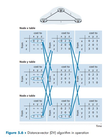 Q Points Consider The Network Shown Below And Chegg