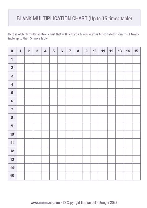 Multiplication Chart 1 100 Printable Blank Free Printable Charts