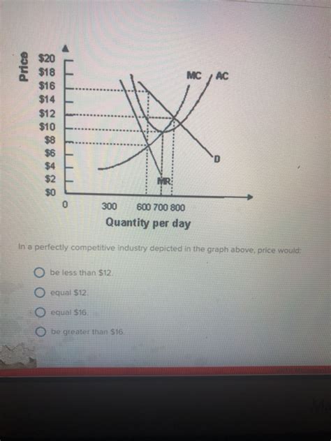 Solved 20 18 Mc Ac 16 14 12 10 8 6 4 2 Mr 0 0 300