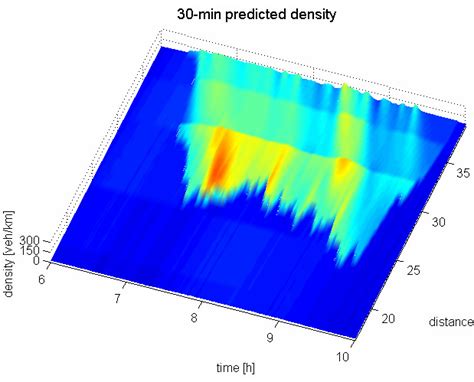 Density Contour Plots A Ex Post Estimate Through Ekf Ctm B Download Scientific Diagram
