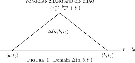 Figure From Initial Boundary Value Problem For Nonlinear Dirac Equation Of Gross Neveu Type In