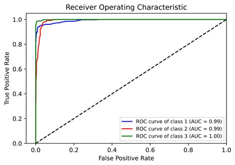 A Fetal Well Being Diagnostic Method Based On Cardiotocographic Morphological Pattern Utilizing
