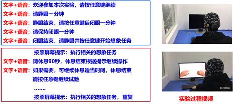 2019年脑机接口大赛——运动想象无训练数据集 Bitbci