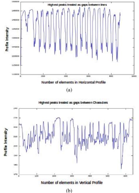 Figure 1 From Segmentation Of Ancient Telugu Text Documents Semantic Scholar