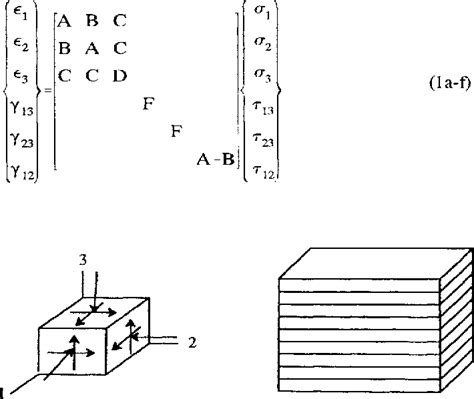 figure i from a new method for determining the anisotropic parameters