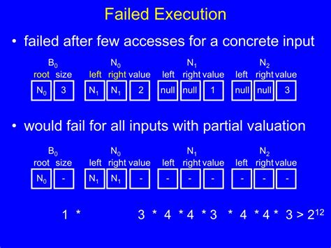 Ppt Korat Automated Testing Based On Java Predicates Powerpoint