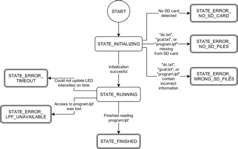 Firmware Light Plate Apparatus Documentation