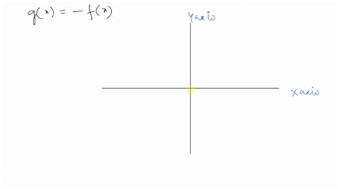 SOLVED Draw A Labeled Graph G That Represents The Following Numerade