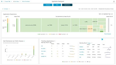 Sd Wan And Routing Cisco Video Portal