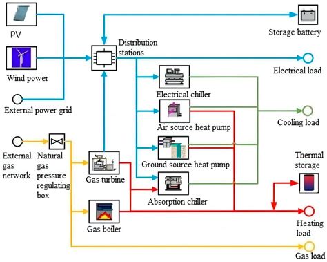 Research On Optimization Method Of Integrated Energy System Network Planning